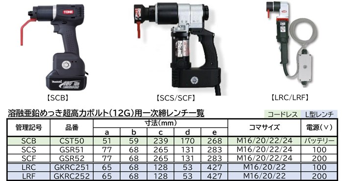 株式会社ニチワ｜スーパーハイテンションボルト